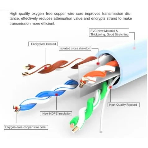 AXD Cat-6 UTP 305mtr 0.58mm Thickness Computer Networking LAN Cable ...